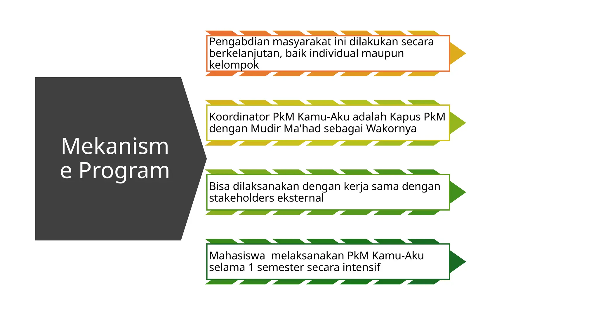 Penjelasan Program MBKM KKN Lingkar Kampus | PPTX
