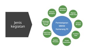 Penjelasan Program MBKM KKN Lingkar Kampus | PPTX