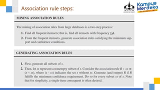 MBKM_Minggu 9_Association Rule with R Studio.pptx