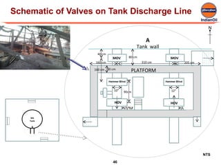 Jaipur Fire | PPT