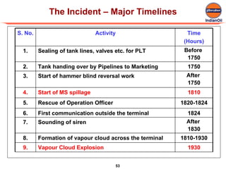 Jaipur Fire | PPT