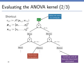 Higher-order Factorization Machines（第5回ステアラボ人工知能セミナー） | PPT