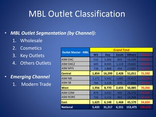 Mbl sales induction | PPT