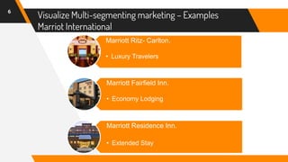 Multi Segmentation in Marketing_Diluk Manchanayaka | PPT