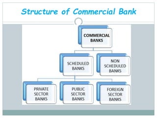 Commercial Bank | PPTX