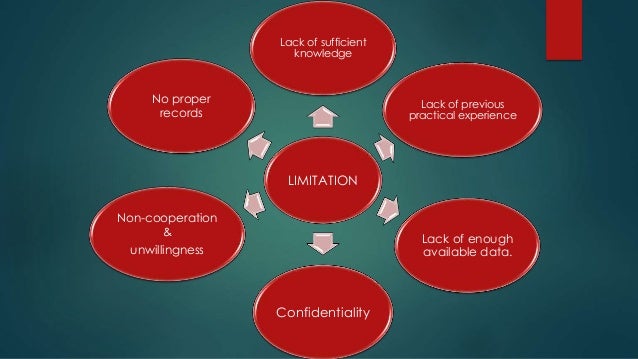 FACTORS AFFECTING THE GROWTH OF sme IN AGRA