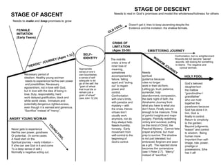 AIM MBM74'S JOURNEY OF TRANSCENDENCE | PPTX