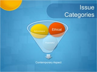 Contemporary issues in research | PPTX
