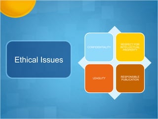 Contemporary issues in research | PPTX