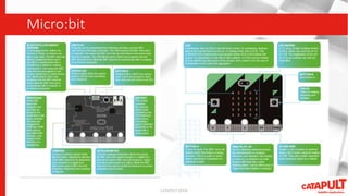 Maker Faire 2016 - Microbit & Nano Satellite | PPTX