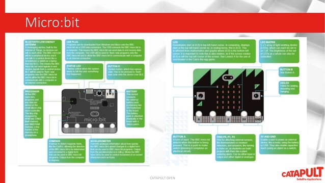 Maker Faire 2016 - Microbit & Nano Satellite | PPT