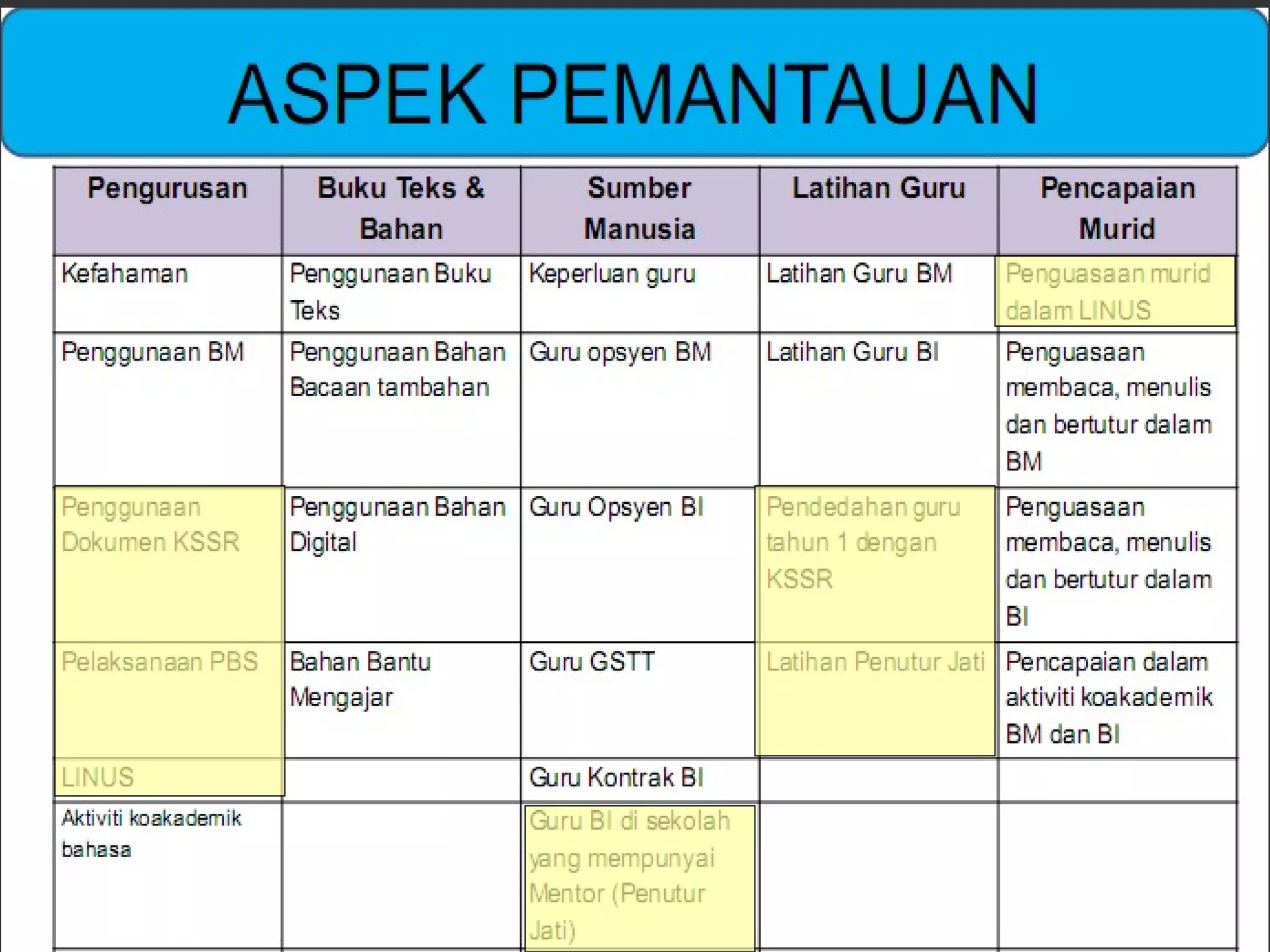 MBMMBI | PPT