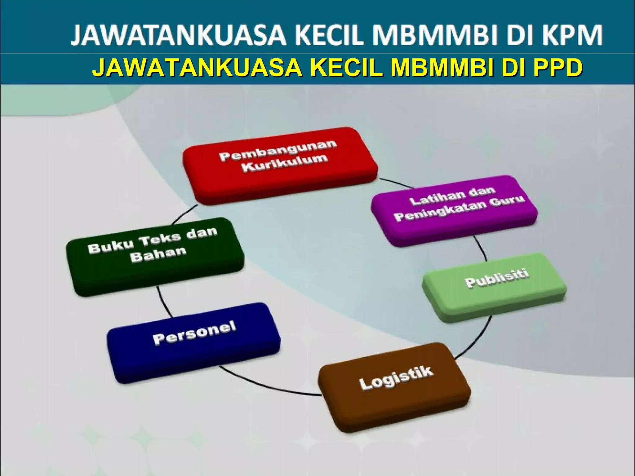 MBMMBI | PPT
