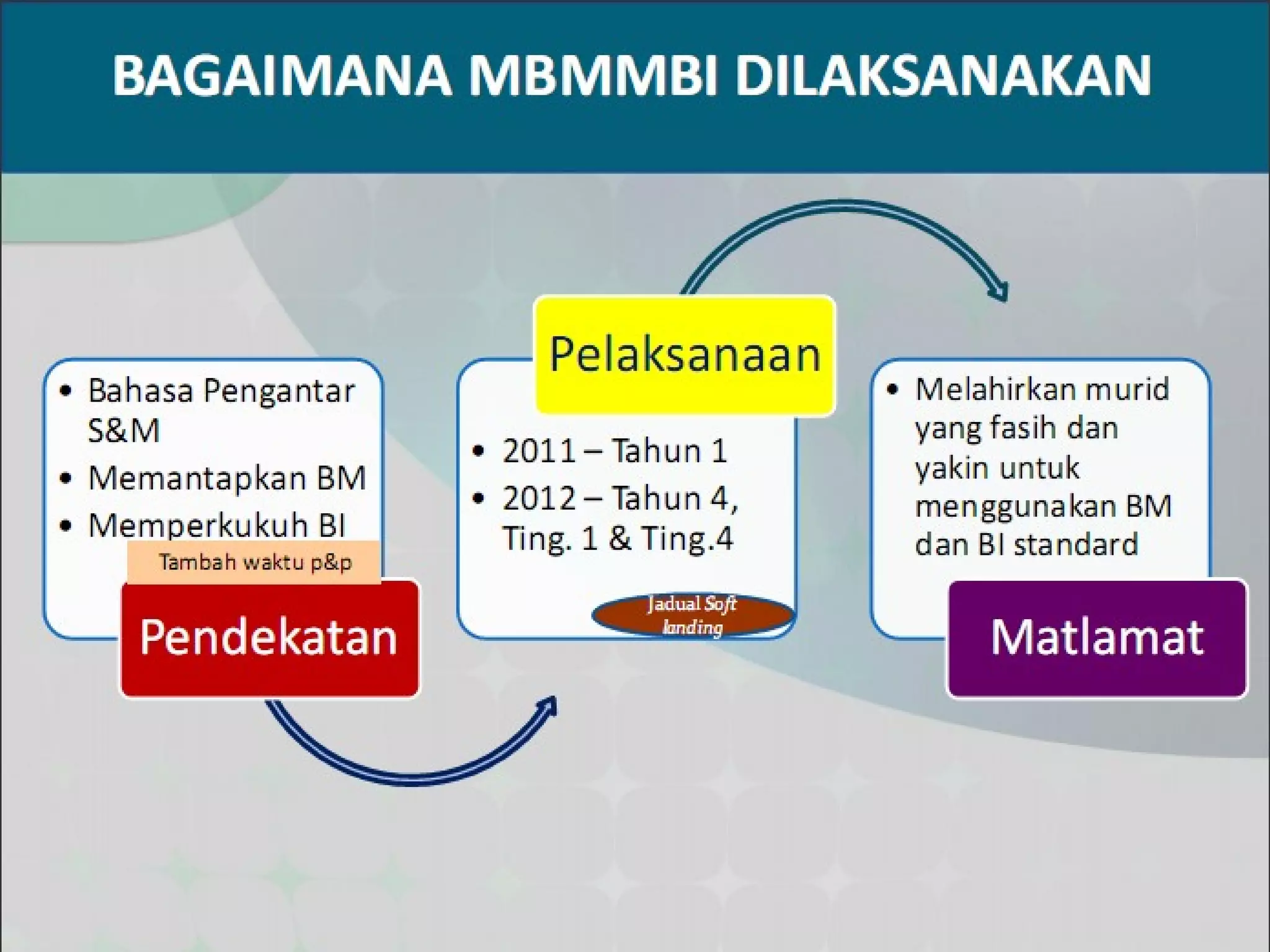 MBMMBI | PPT