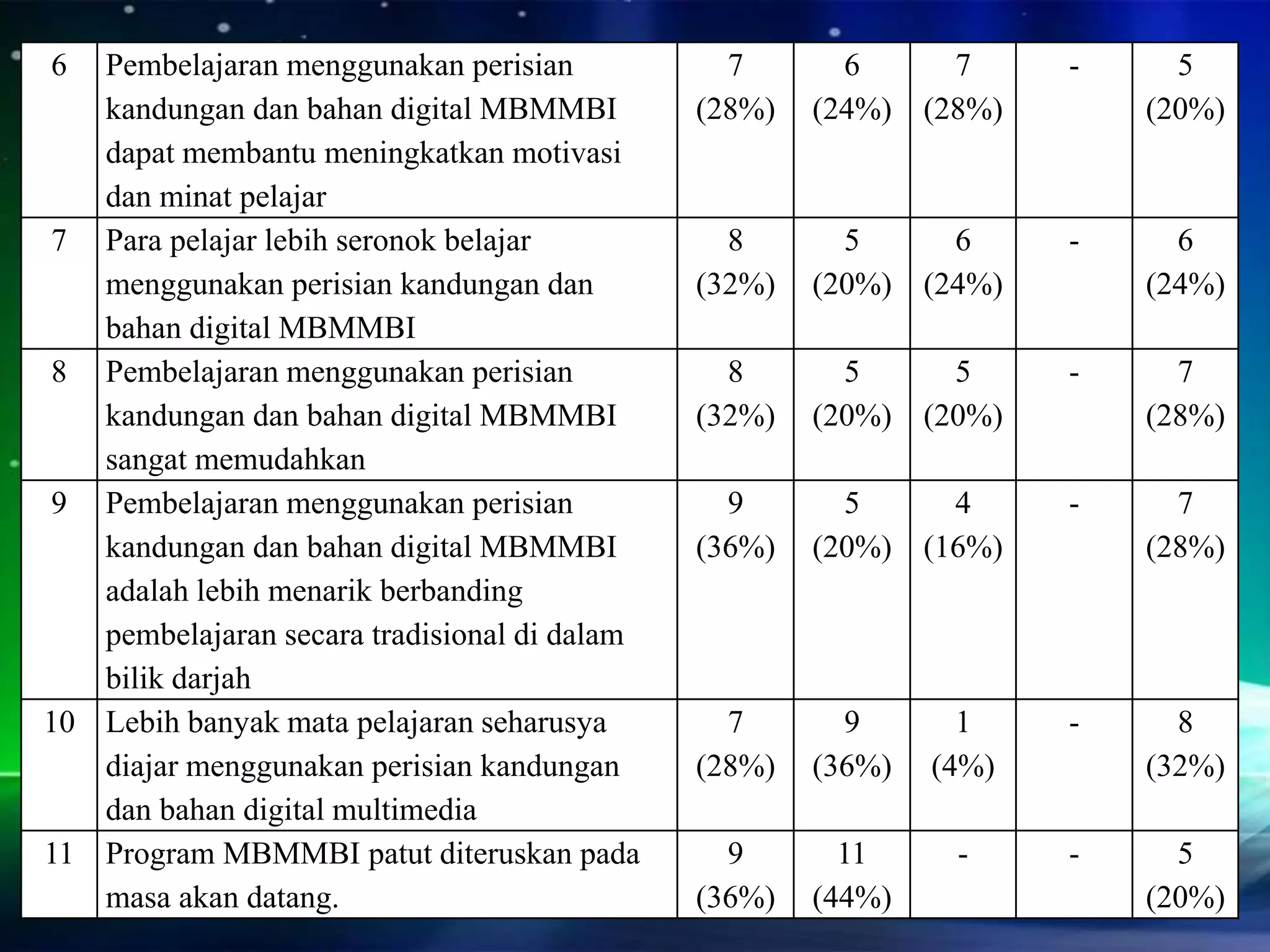 DASAR PENDIDIKAN KEBANGSAAN : MBMMBI | PPTX