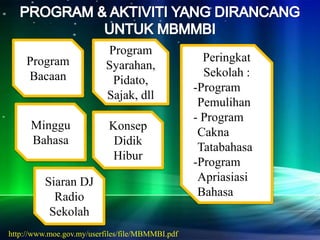 DASAR PENDIDIKAN KEBANGSAAN : MBMMBI | PPTX