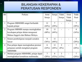 DASAR PENDIDIKAN KEBANGSAAN : MBMMBI | PPTX