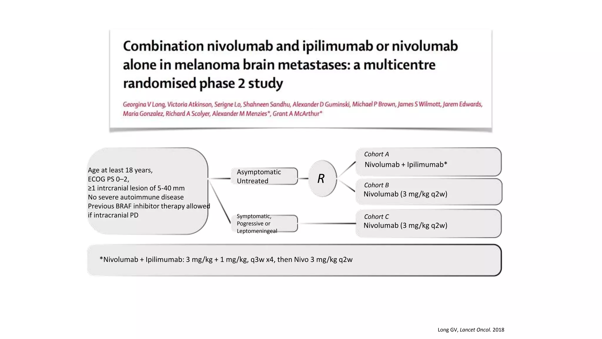 MBM - Melanoma Brain Metastases | PPT