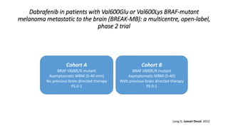 MBM - Melanoma Brain Metastases | PPT