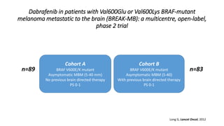 MBM - Melanoma Brain Metastases | PPT