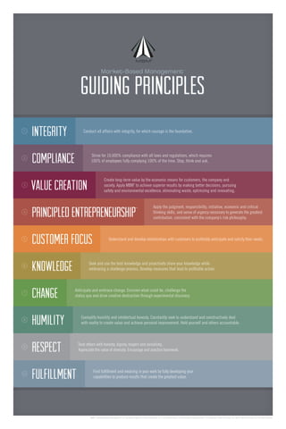 MBM Principles | PDF