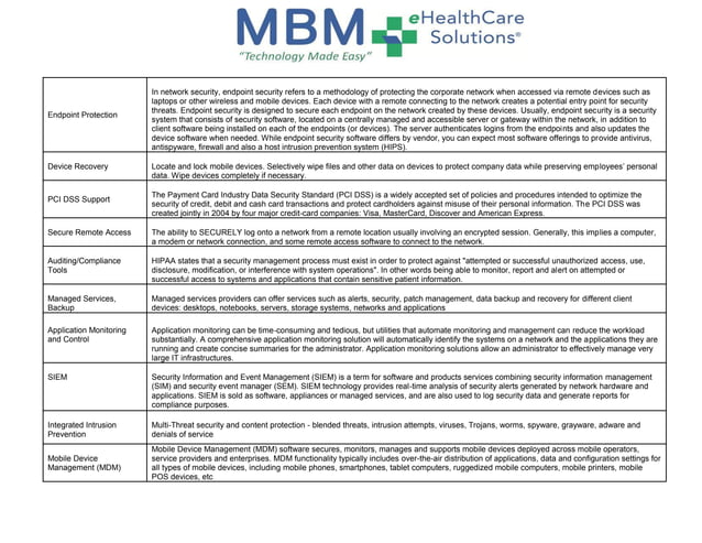 MBM Security Products Matrix | PPT | Free Download