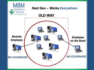 MBM's InterGuard Security Suite | PPT