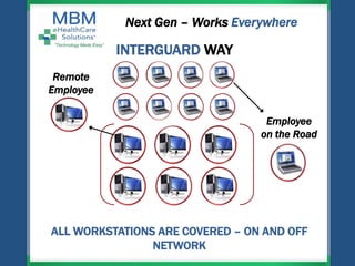 MBM's InterGuard Security Suite | PPT