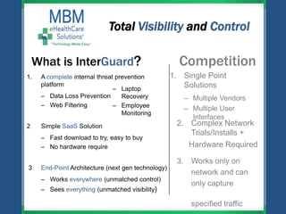 MBM's InterGuard Security Suite | PPT