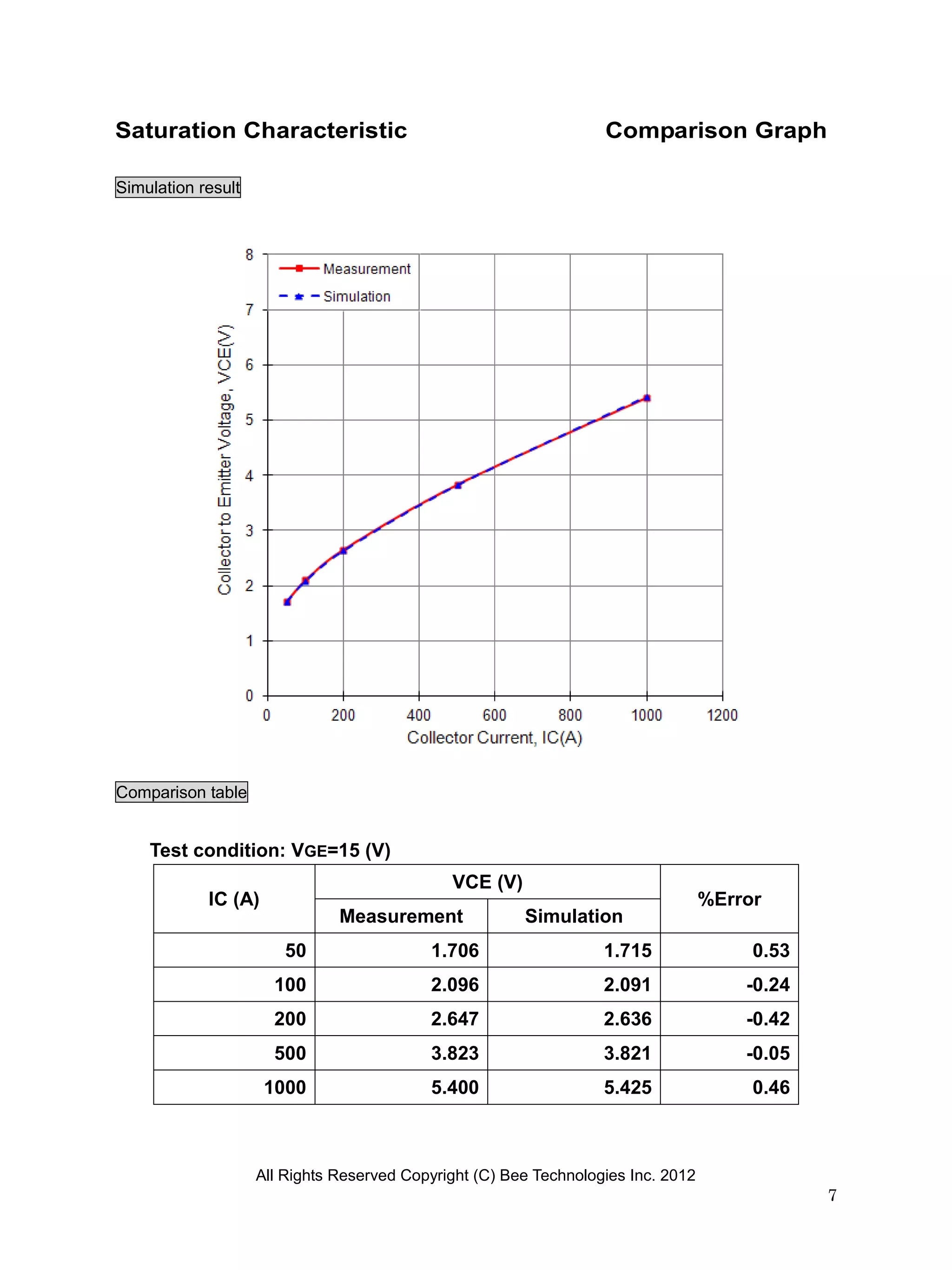 MBN600E45A LTspice Model (Free SPICE Model) | PDF