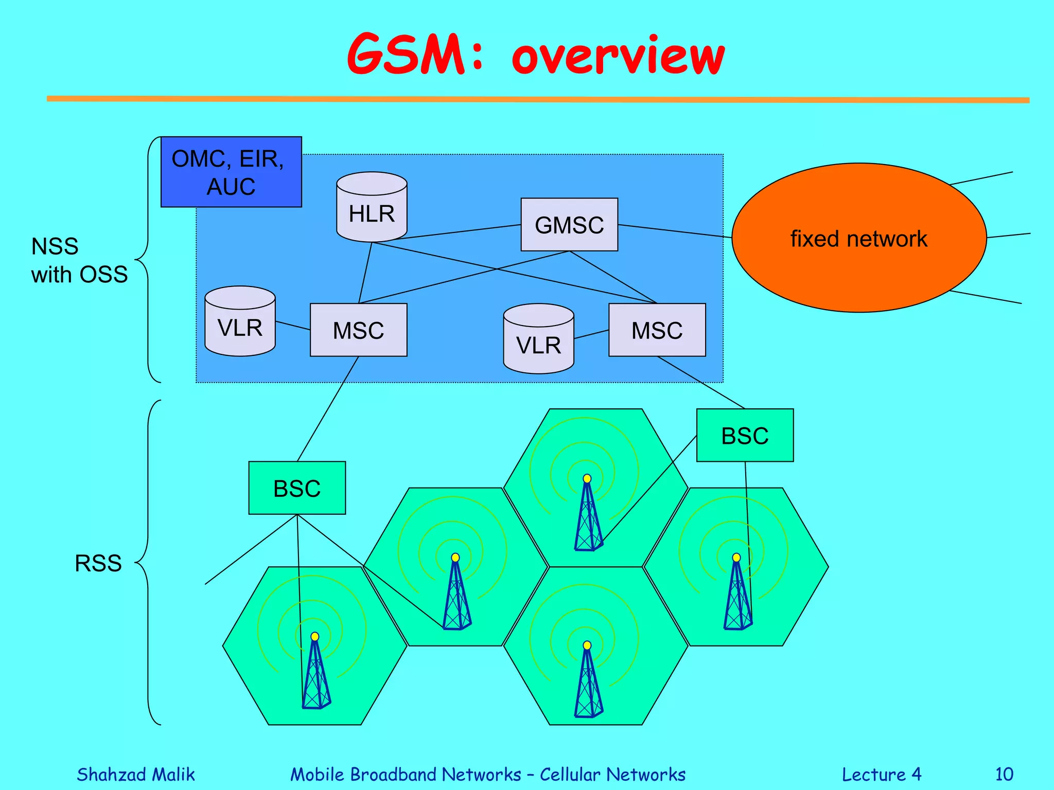 mbn_lec4_cellnets_part1-gsm.ppt