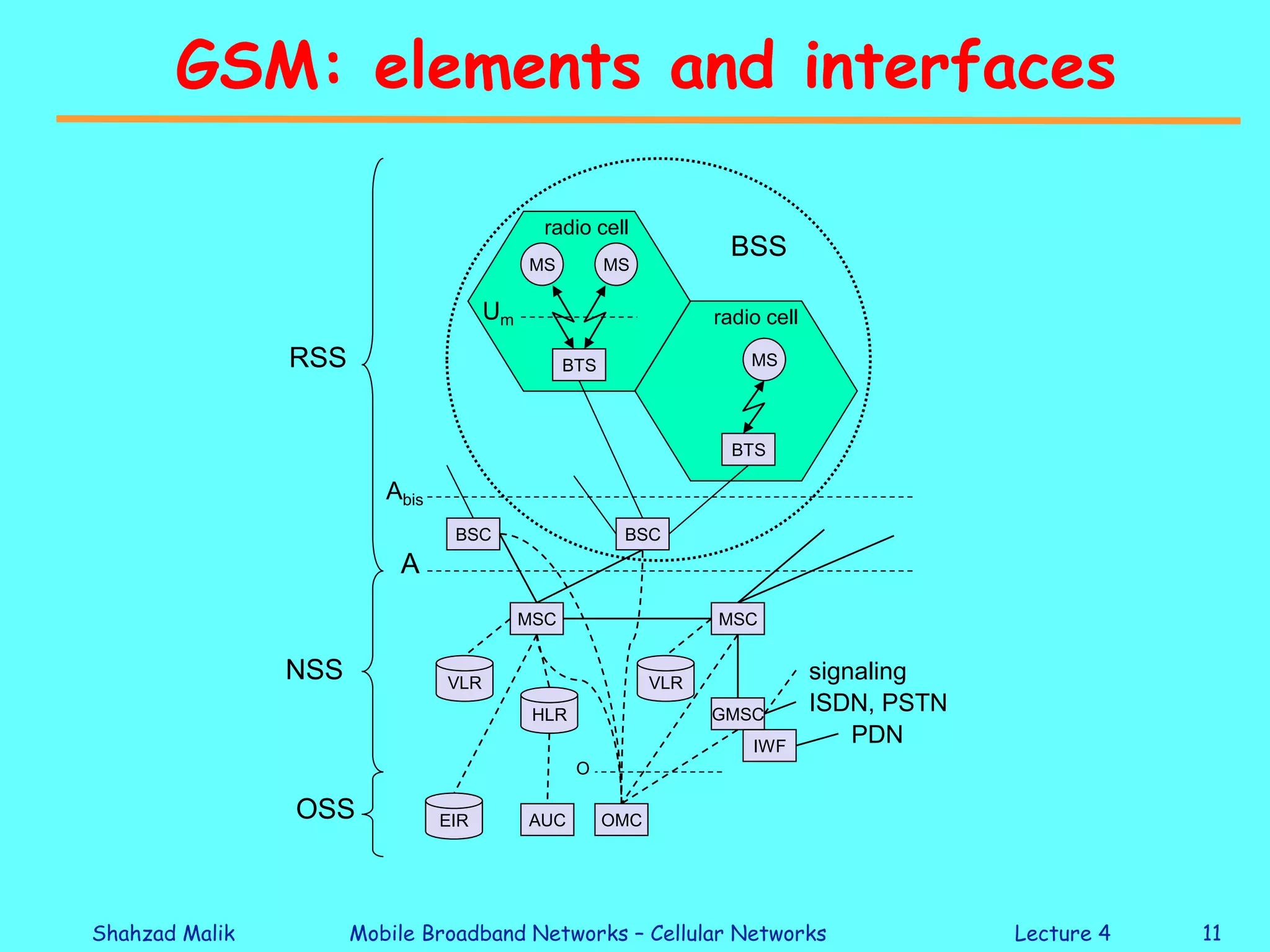 mbn_lec4_cellnets_part1-gsm.ppt