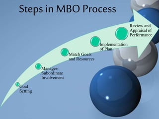 Concept of Management By Objective (MBO) | PPTX