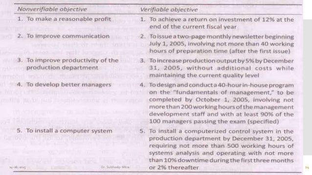 MBO (Management by objectives)
