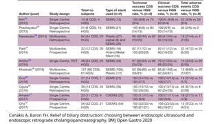 Role of Endoscopy in Malignant Biliary Obstruction.pptx