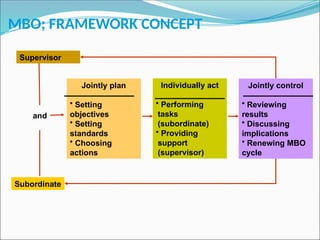 mbo.pptx management by objective ppt presentation | PPTX