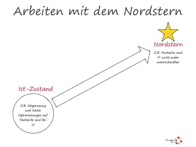 LKCE16 - Verbesserung und Alignment mit dem Nordstern-Konzept von Ste…