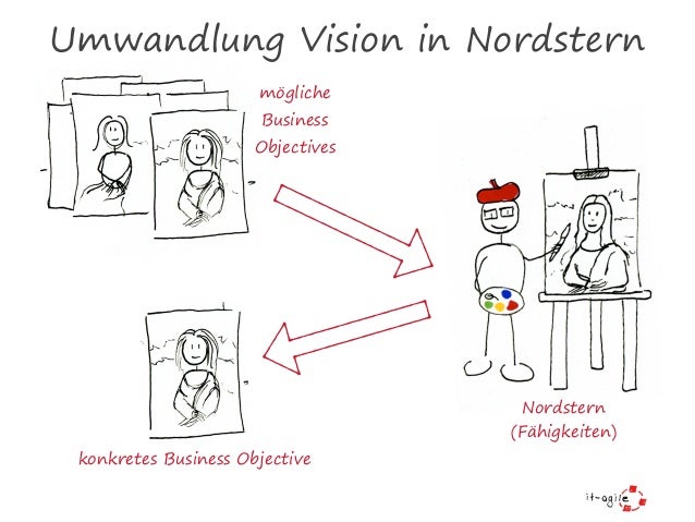 Alignment und Verbesserung mit dem Nordstern-Konzept (Kurzvortrag)
