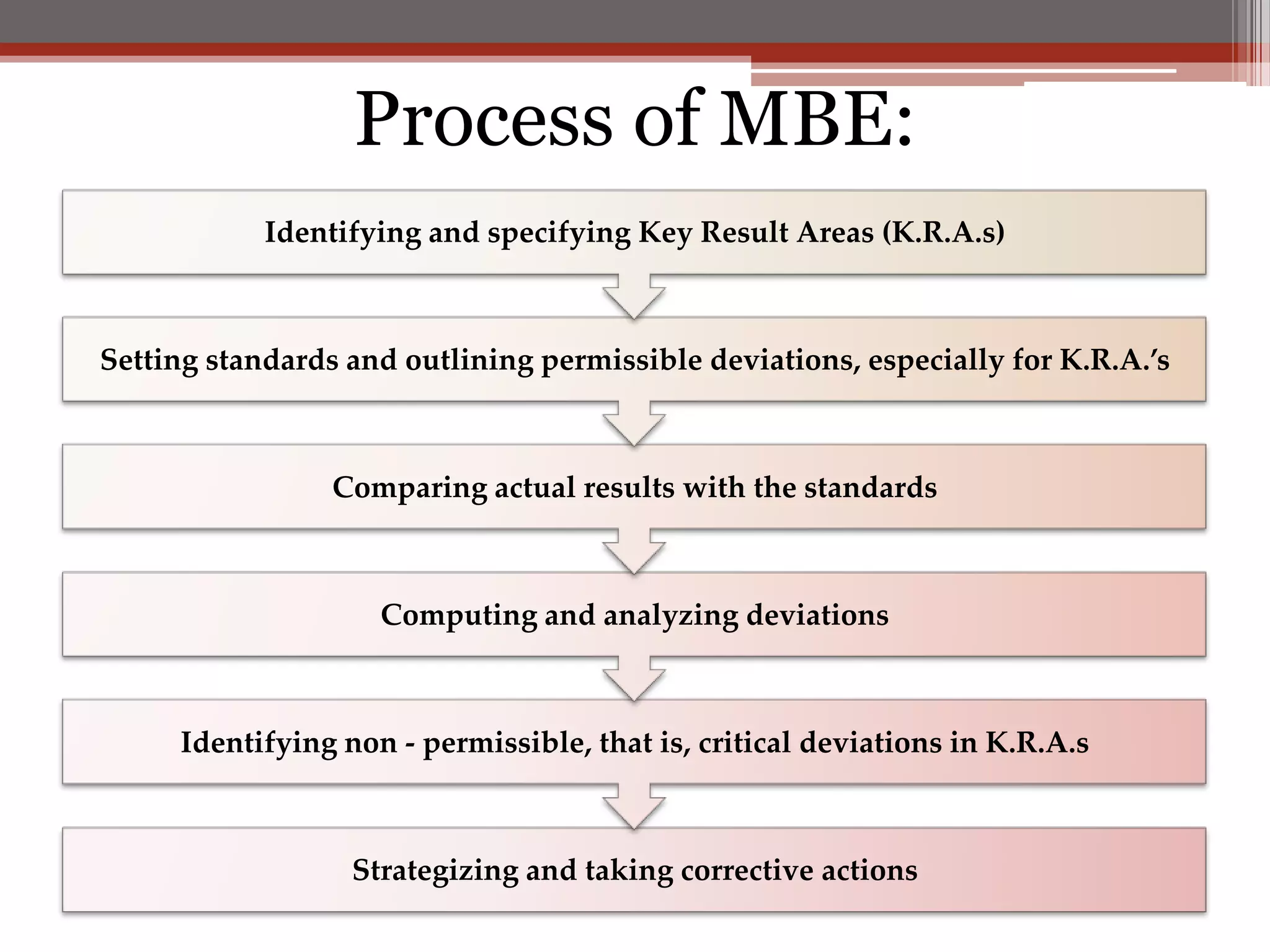 MBO and MBE | PPTX
