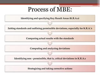 MBO and MBE | PPTX