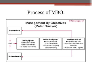 MBO and MBE | PPTX