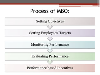 MBO and MBE | PPTX