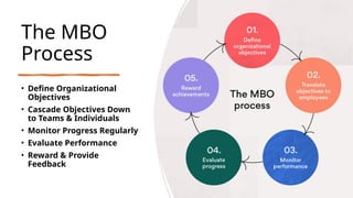 MBO and SMART goals to follow to be effective manager | PPTX