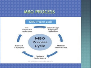 Mbo,equity and expectancy theory | PPTX