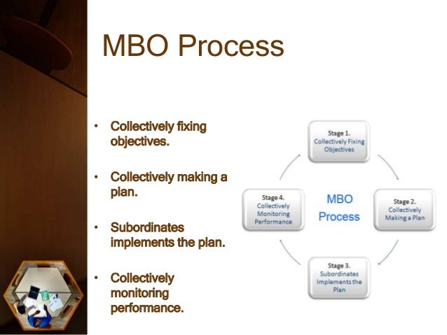 Mbo ppt