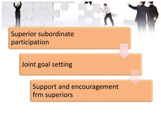 Mbo ppt | PPTX