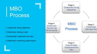 Management By Objectives | PPTX