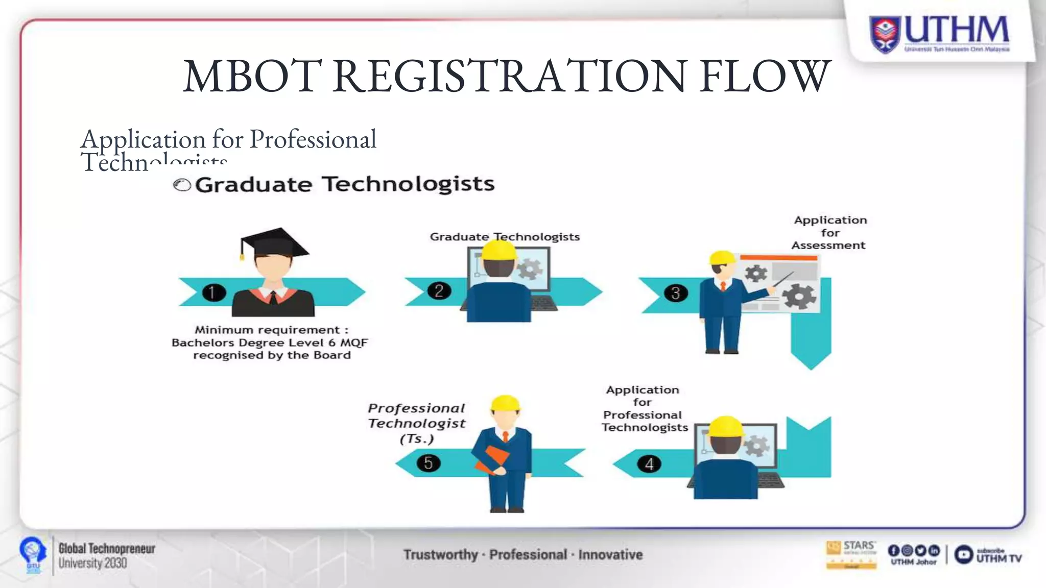 MBOT-GROUP 4.pptx
