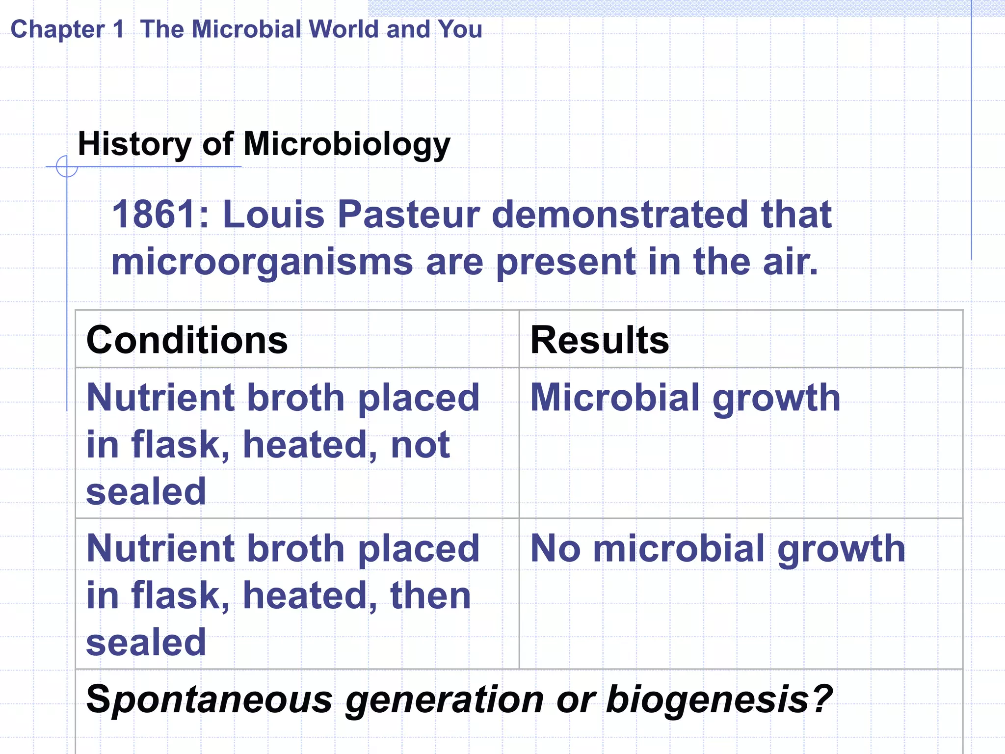 Mbp 01 history microbiology | PPT