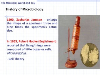Mbp 01 history microbiology | PPT